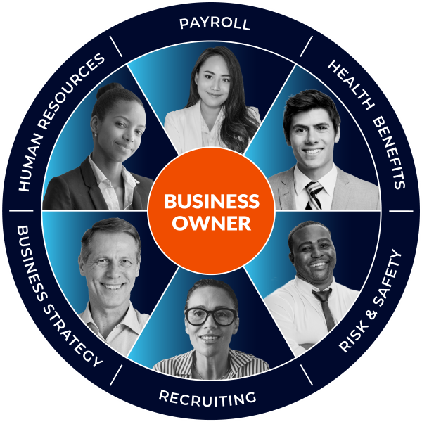 BBSI Business Unit Team Member Profiles | Understanding Your BBSI Team