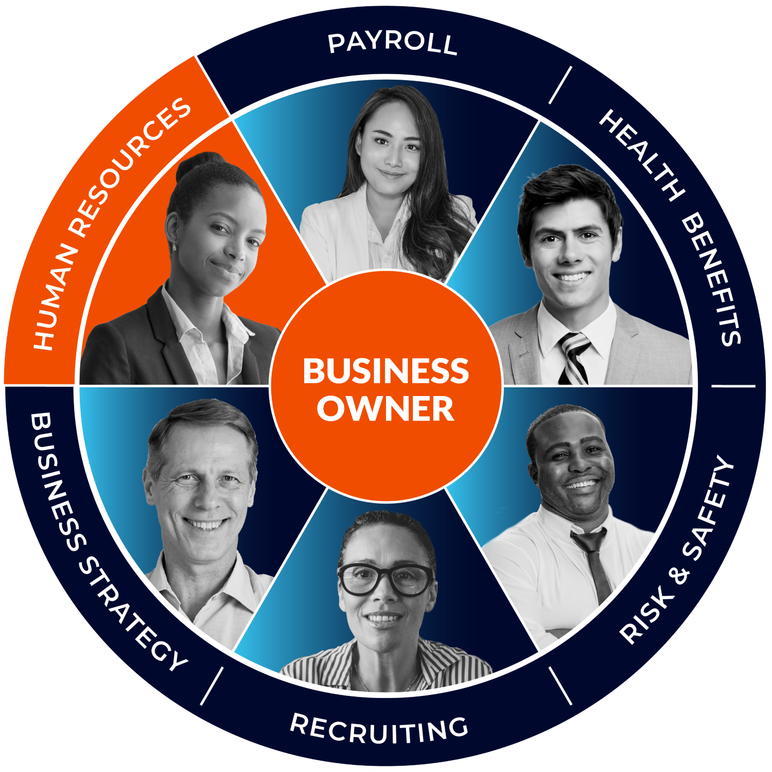 Human Resource Services & Consulting for Your Business | BBSI PEO