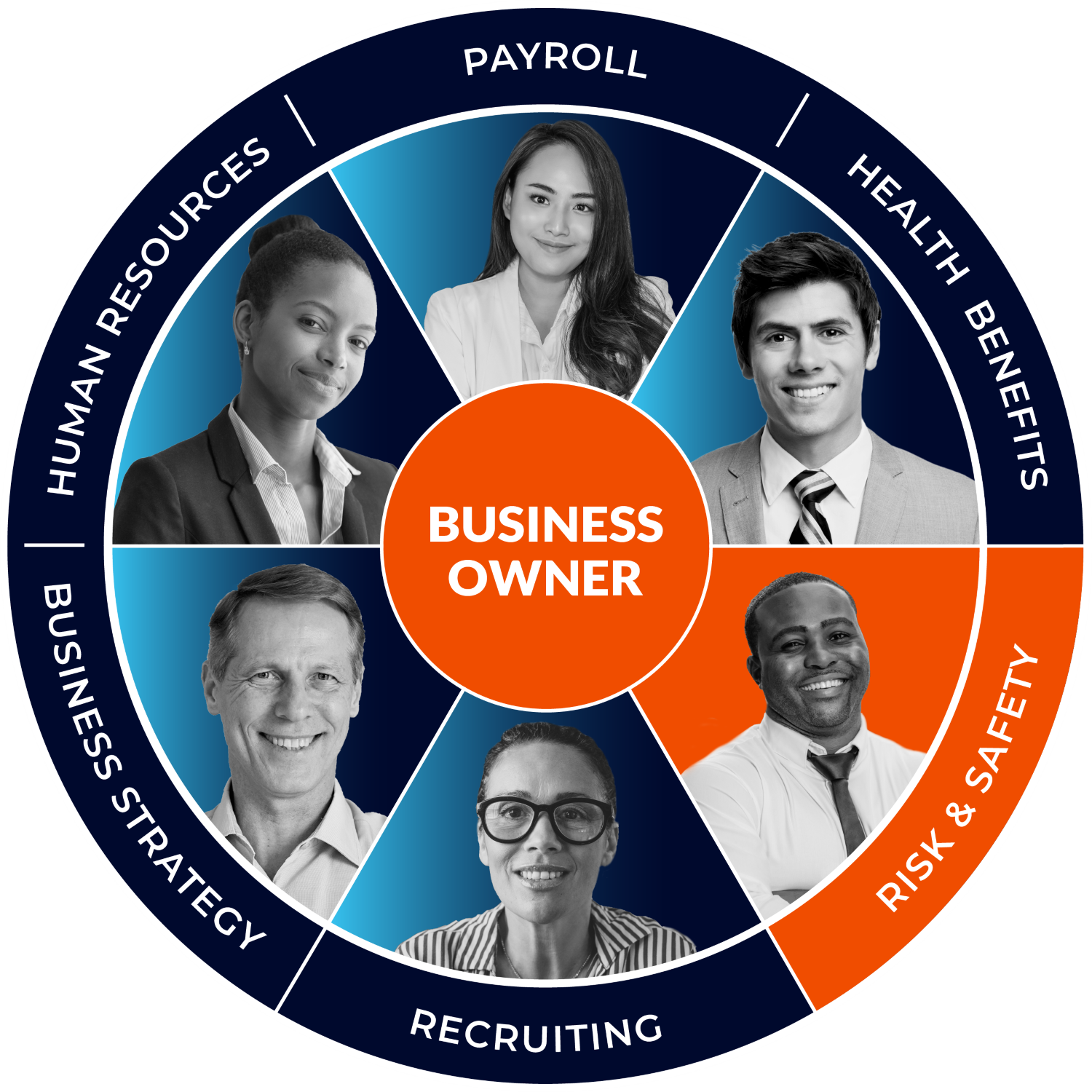 Workers Compensation Services - Ensuring Workplace Safety | BBSI PEO